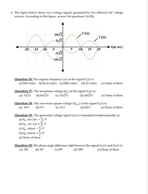 Solved The Figure Below Shows Two Voltage Signals Chegg