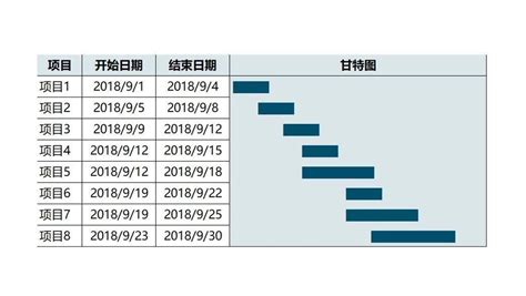 Excel单元格中的甘特图 公式 李锐学 公众
