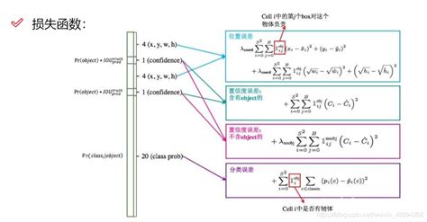 Yolov1 V5学习笔记及源码解读yolov1 Yolov5源码 Csdn博客