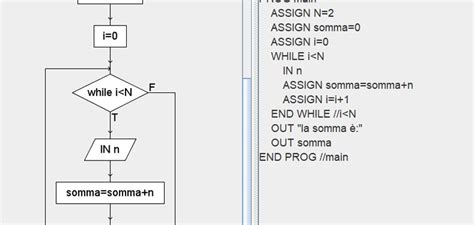 Cicli E Diagrammi Di Flusso Come Utilizzare I Cicli Nei Flowchart