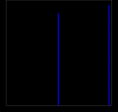 Entanglement Purification Environment With Automatic Depolarization Download Scientific Diagram