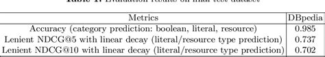 Table From Semantic Answer Type Prediction By Using BERT Classifier And Rule Based Ranking