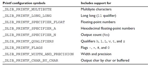 Iar Ewarm Printfscanf Formatter Iamaprogrammer 博客园 Iar Ewarm Printfscanf Formatter Iamaprogrammer 博客园