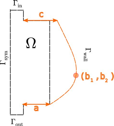 Figure 1 From Bioreactor Shape Optimisation Modeling Simulation And Shape Optimization Of A
