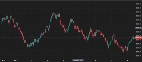 talha shah on linkedin webdevelopment javascript html css