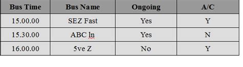 Combobox Cell Data Resets To Null When Updating Grid In Extjs Stack