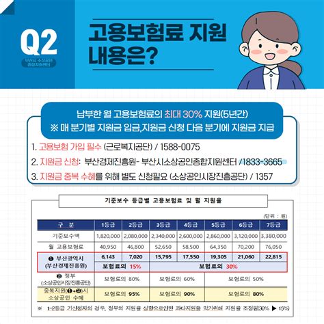 부산광역시 소상공인종합지원센터
