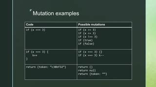 Mutation Testing Testing Your Tests PPT