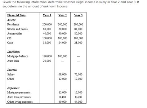 Solved Given The Following Information Determine Whether