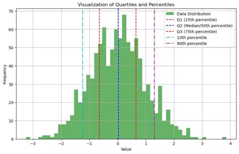 Quantiles And Percentiles Understanding Quantiles And Percentiles A Deep Dive With Python