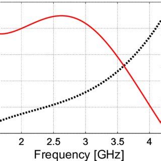 Power Consumption And Energy Efficiency Of Intel Core I K Vs Cpu Download Scientific