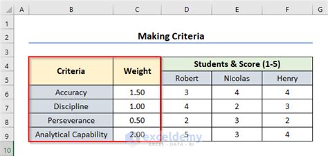 How To Create A Scoring Matrix In Excel Easy Steps