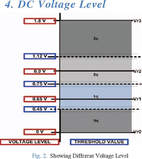 Figure 2 From Design Of Novel Multiple Valued Logic Mvl Circuits