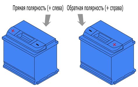 Полярность автомобильного аккумулятора: как определить быстро
