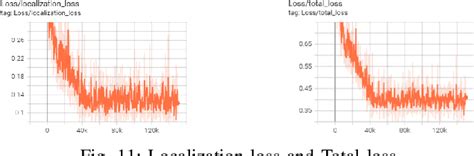Figure 11 From An Automated System For Wrong Way Vehicle Detection Using Yolo And Deepsort