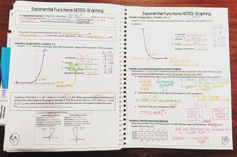 Exponential Functions Graphing