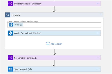 Data Between Sentinel And Logic App Not The Same · Issue 2340 · Azureazure Sentinel · Github