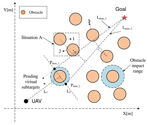 uav path planning based on improved artificial potential field method