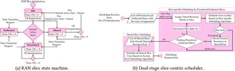 The Hexran Slicing Framework Download Scientific Diagram