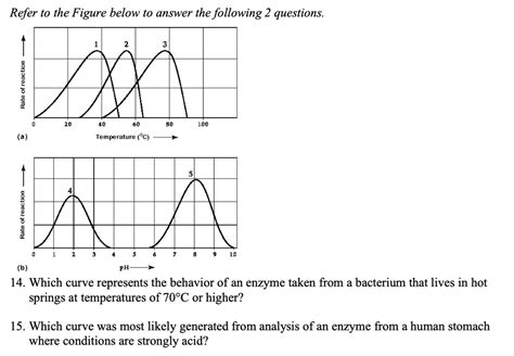 Solved Refer To The Figure Below To Answer The Following 2 Questions