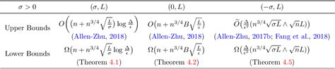 table 1 from lower bounds for smooth nonconvex finite sum optimization semantic scholar