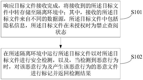 一种恶意行为检测方法、装置、电子设备及存储介质与流程