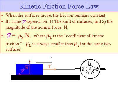 How To Find Frictional Force