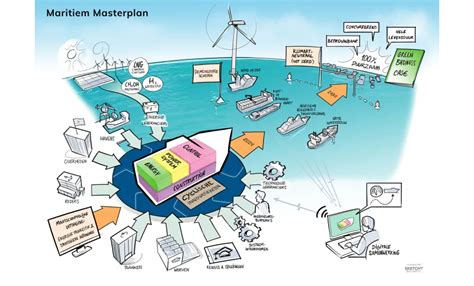 Netherlands Substantial Funding Granted To Boost Energy Transition In Maritime Sector