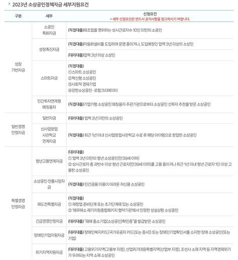 소상공인 창업대출 정책자금 신청하기