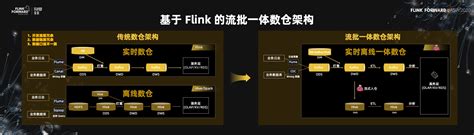 flink 流批一体 flink流批一体 csdn博客