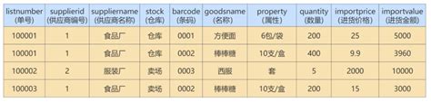 mysql深入学习（三十）：数据库的设计规范 数据库设计规范 csdn博客