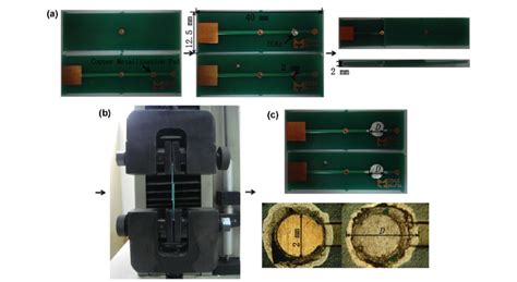 Test Method For Adhesion Strength A Preparation Of Tested Samples Download Scientific