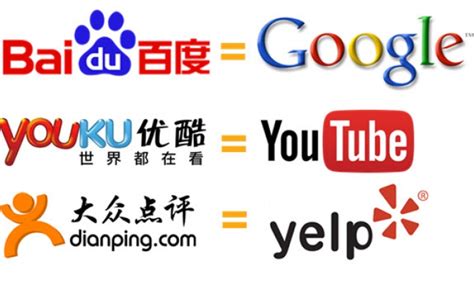 Top 10 Chinese Websites Youll Want To Visit