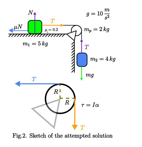 how do i find the angular acceleration of a pulley when there one