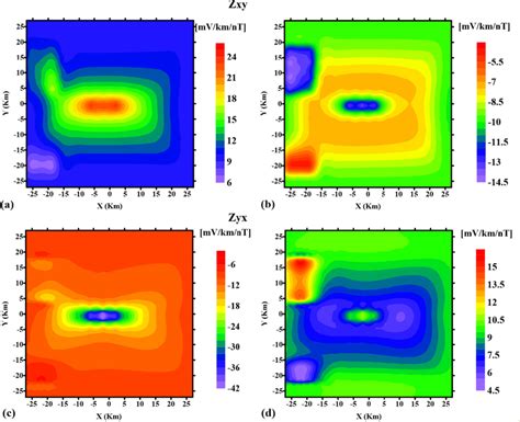 The Theoretical Mt Data From Model 1 A Real Part Of Zxy B Imaginary