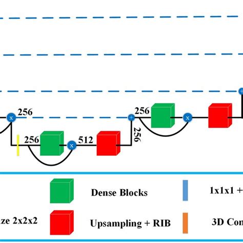 A And B Show The Basic And Bottleneck Blocks Used In 3d Resnet Download Scientific Diagram