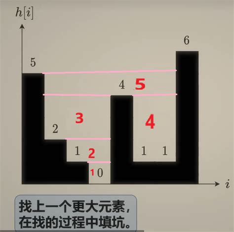 Leetcode Hot 100 Csdn博客