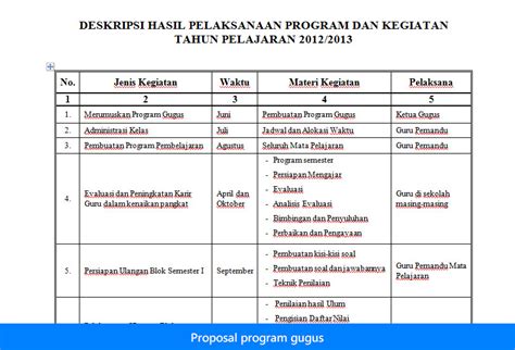 Contoh Program Kerja Tu Sekolah Penggerak Ppt Imagesee 53136 Hot Sex Picture