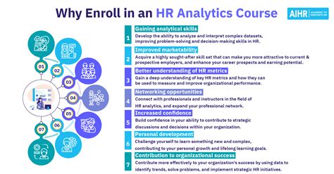 HR Data Sets For People Analytics AIHR