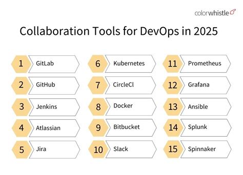 Collaboration Tools Driving Devops Success In Teams 2025