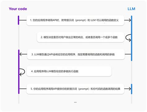 人工智能小白到高手：大模型通过 function calling 沟通外部世界 53ai ai知识库 大模型知识库 大模型训练 智能体开发