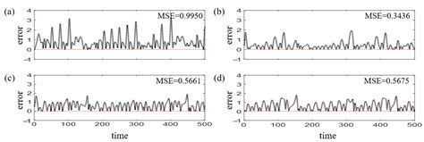 Reviving The Dynamics Of Attacked Reservoir Computers