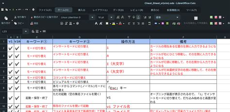 Linux標準搭載のテキストエディタvi（vim）の操作チートシートを自作したので公開します。無料ダウンロードできます！ たのいけブログ