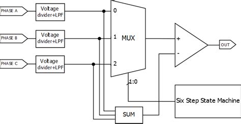 Bldc Motor Circuit Controller Wiring Diagram And Schematic