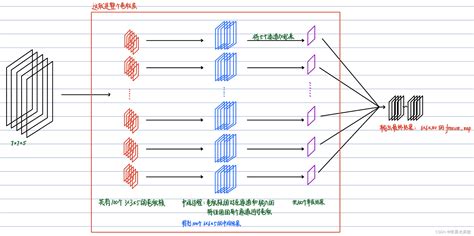 笔记36:cnn的多通道卷积到底是什么样的多通道cnn Csdn博客 笔记36:cnn的多通道卷积到底是什么样的多通道cnn Csdn博客