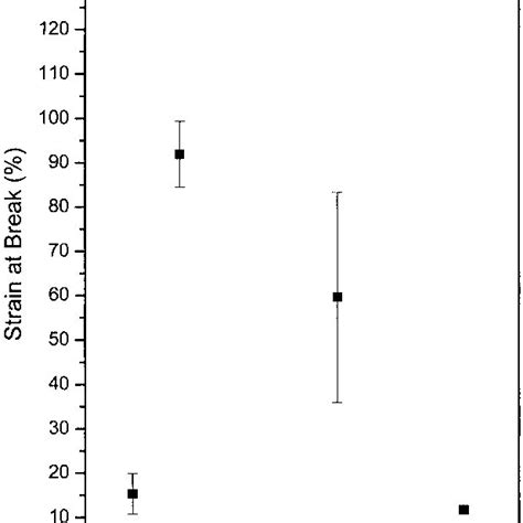 The Ir Spectrum Of Polyamide 3b Download Scientific Diagram