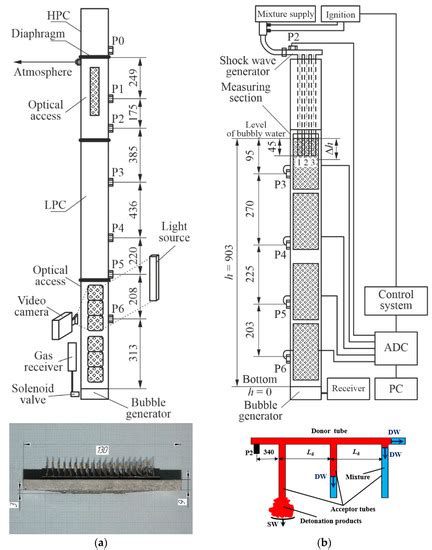 Micromachines Special Issue Droplet Based Microfluidics Design Fabrication And Applications