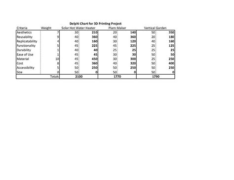 Fileexcel Delphi Chart 3d Printing Project Kywagnerpdf