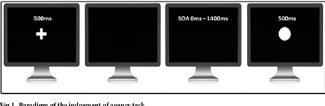 figure 1 from temporal binding window and sense of agency are related