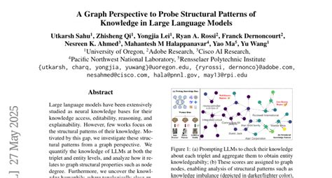 A Graph Perspective To Probe Structural Patterns Of Knowledge In Large Language Models Ai For